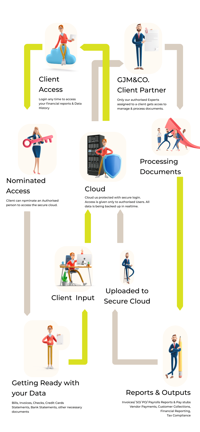 How it Works « GJM & Co.