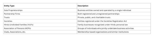 ICAI's Framework for Financial Statements of Non-Corporate Entities