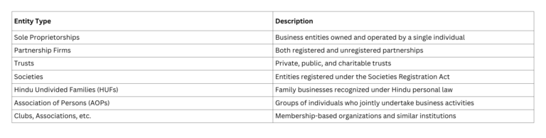 ICAI's Framework for Financial Statements of Non-Corporate Entities