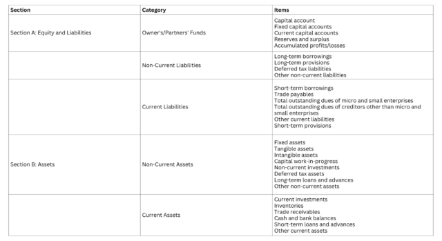 ICAI's Framework for Financial Statements of Non-Corporate Entities