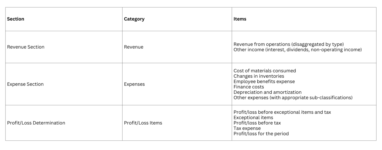 ICAI's Framework for Financial Statements of Non-Corporate Entities
